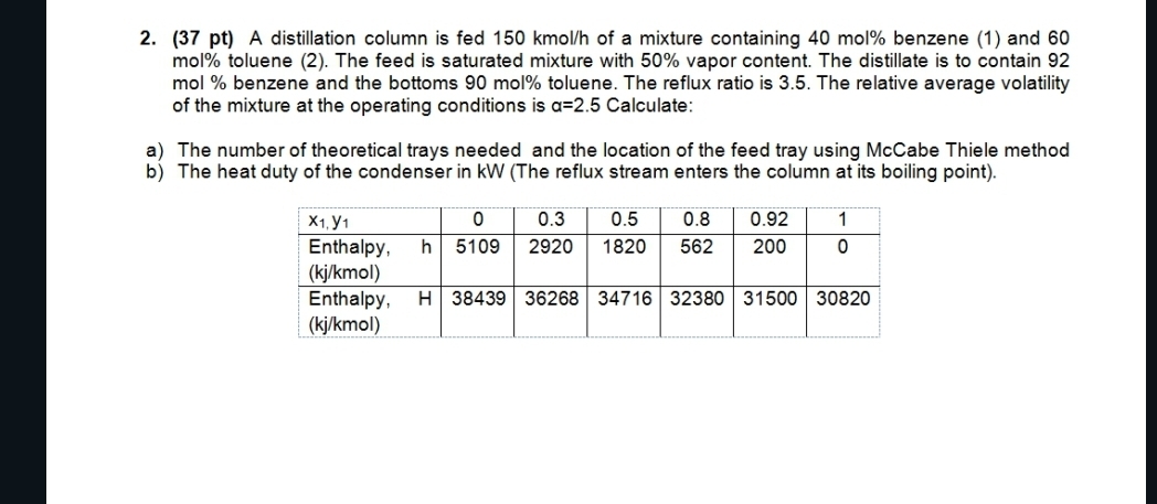 Solved ( 37 ﻿pt) ﻿A distillation column is fed 150kmolh ﻿of | Chegg.com