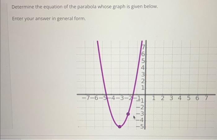 Solved Determine the equation of the parabola whose graph is | Chegg.com