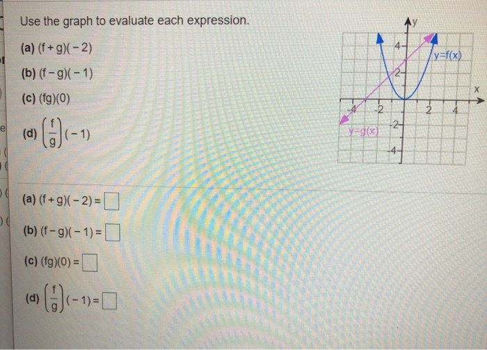 Solved Use the graph to evaluate each expression. (a) | Chegg.com