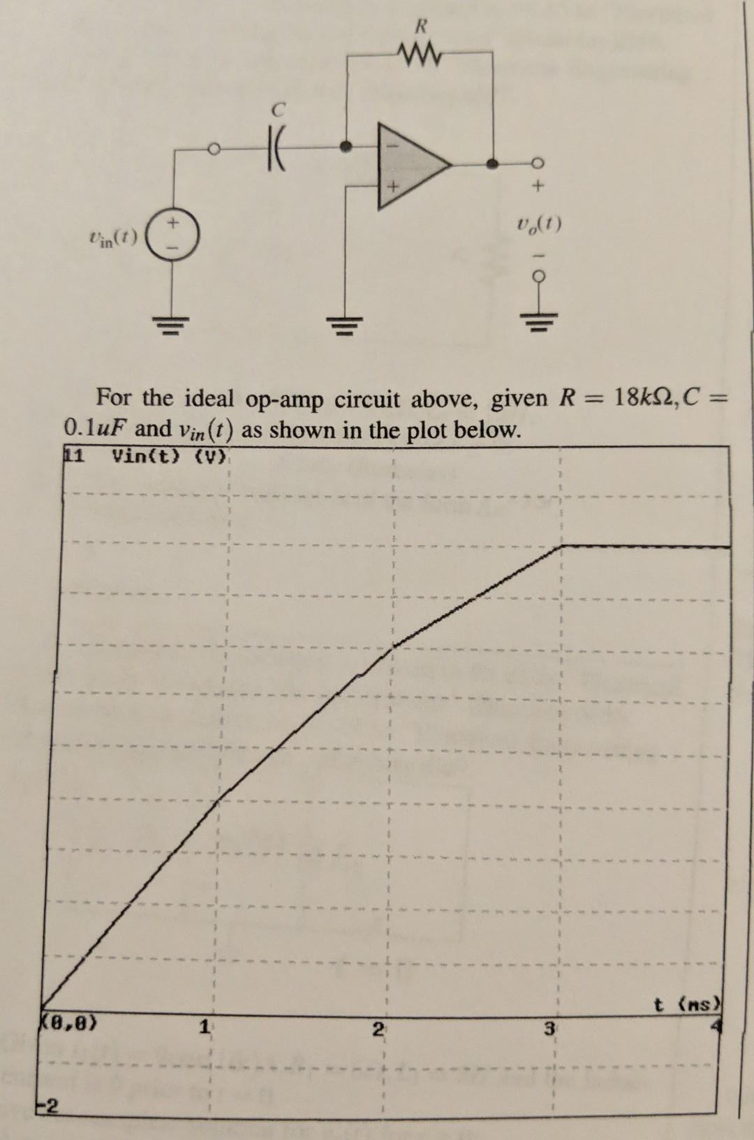 Solved For the ideal op-amp circuit above, given | Chegg.com