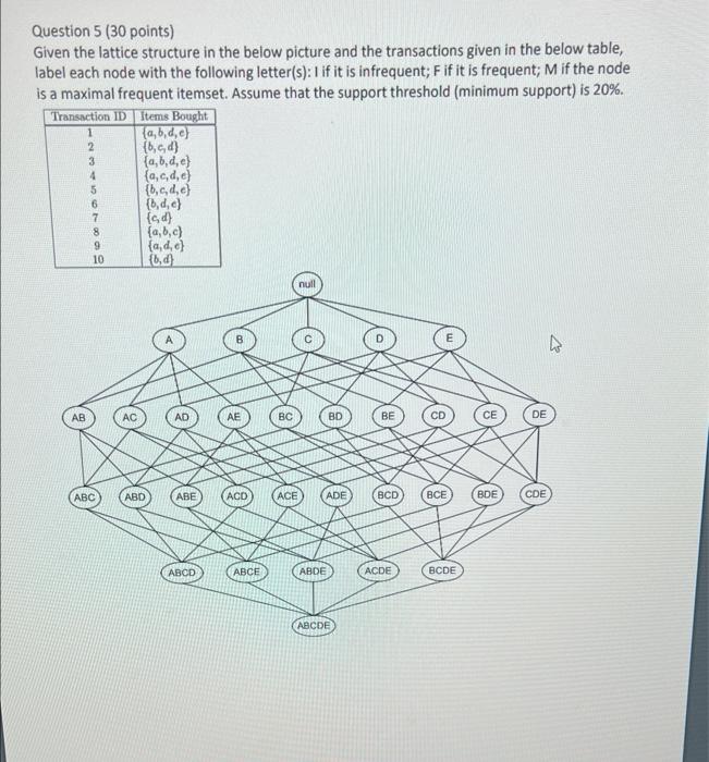 Solved Question 5 ( 30 points) Given the lattice structure | Chegg.com