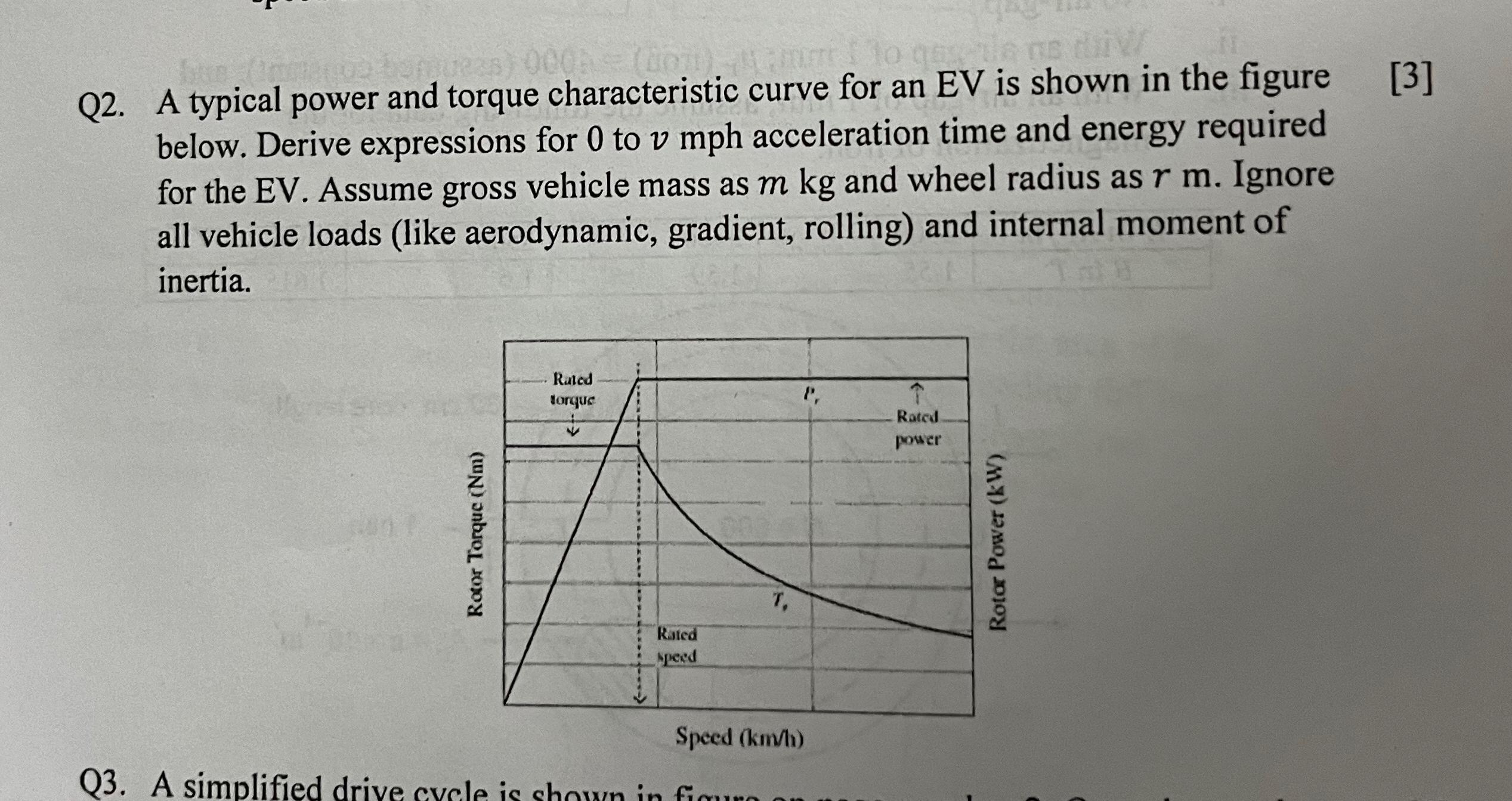 Solved Q2. ﻿A typical power and torque characteristic curve | Chegg.com