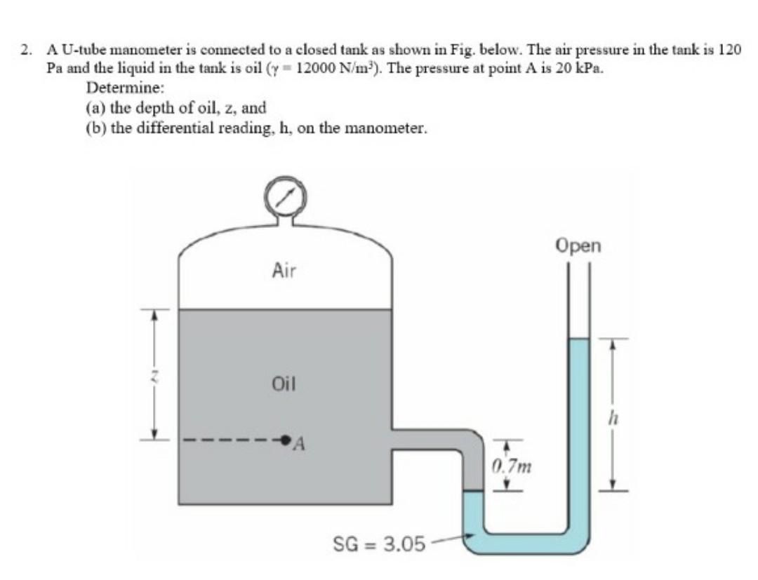 Solved 2. A U-tube manometer is connected to a closed tank | Chegg.com