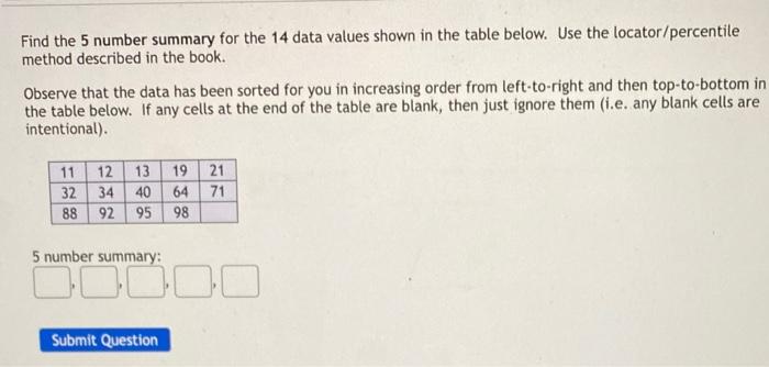 Solved Find the 5 number summary for the 14 data values | Chegg.com