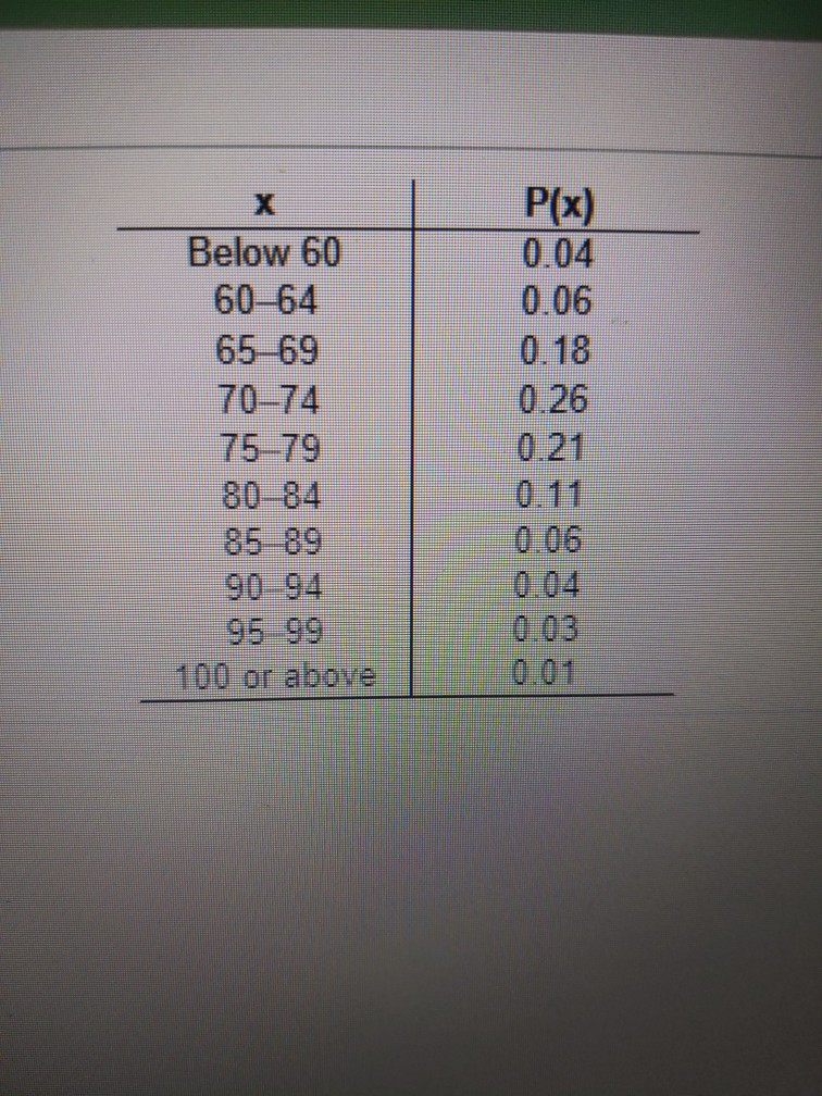 the probability of scoring at or above par is the | Chegg.com