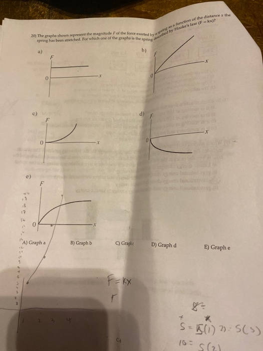 Solved function of the distance the Hookes law ( F kx)? 20) | Chegg.com