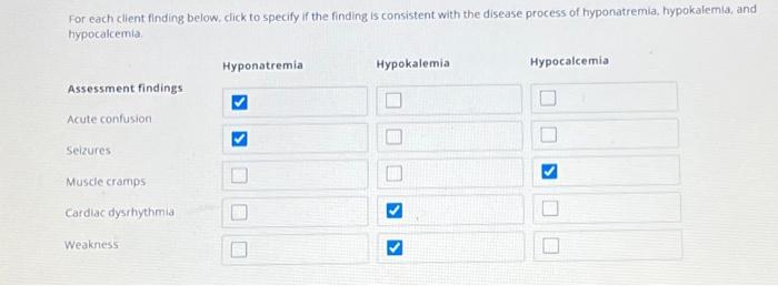 Solved For each client finding below. click to specify if | Chegg.com