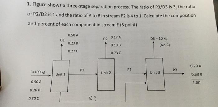 Solved 1. Figure shows a three-stage separation process. The | Chegg.com