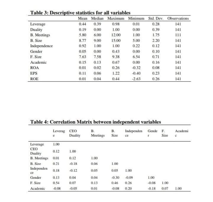 Case 1: Results discussion A researcher comes up with | Chegg.com