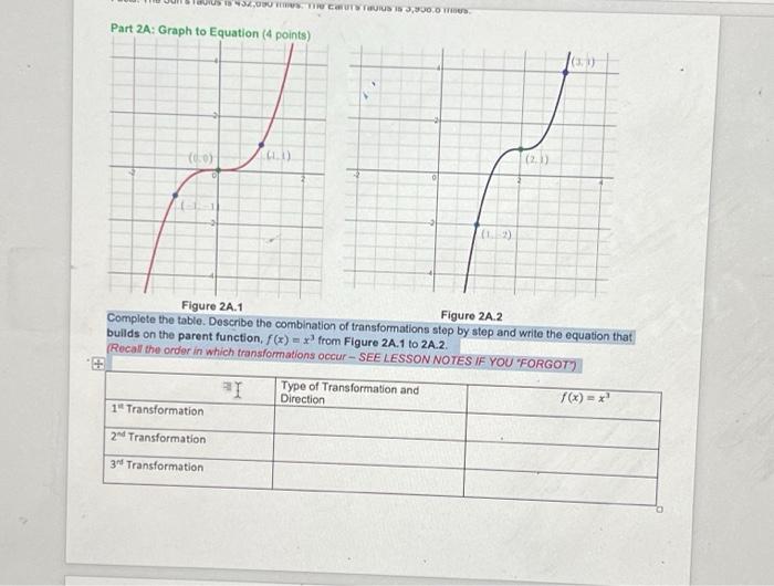 Solved Part 2A: Graph to Equation (4 points) 2 (0.0) 0 1st | Chegg.com