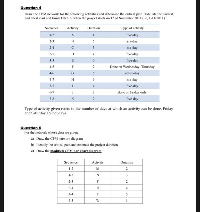 Solved Draw the CPM network for the following activities and | Chegg.com