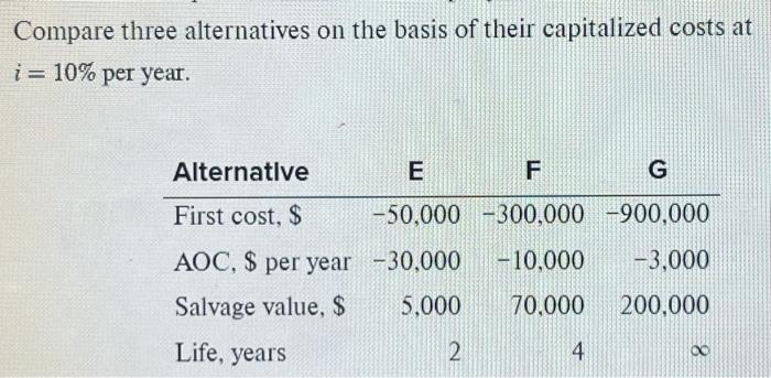 Solved Compare three alternatives on the basis of their | Chegg.com