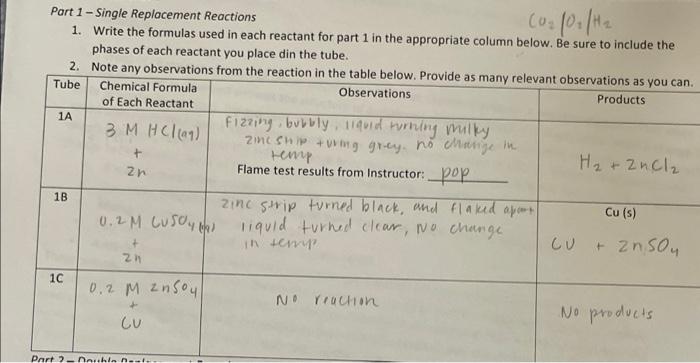 Solved Part 1 - Single Replacement Reactions 1. Write the | Chegg.com