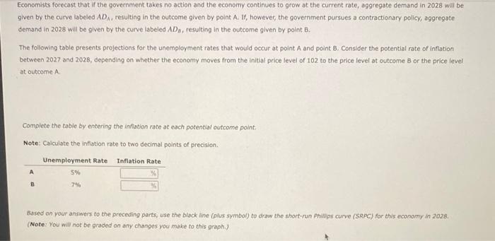 Solved 2. The Phillips curve in the short run and long run | Chegg.com