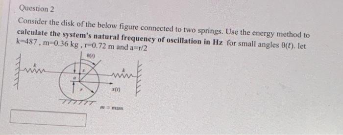 Solved Question 2 Consider the disk of the below figure | Chegg.com