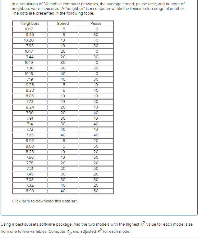 Solved In a simulation of 30 ﻿mobile computer networks, the | Chegg.com