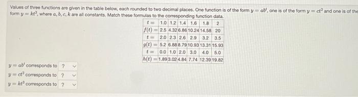 Solved Values of three functions are given in the table | Chegg.com