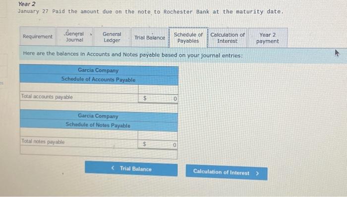 Solved The January 1, Year 1 trial balance for the Garcia | Chegg.com