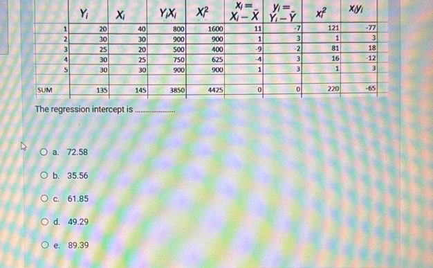Solved The regression intercept is | Chegg.com
