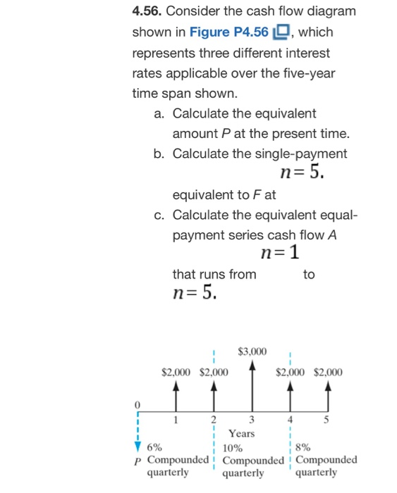 Solved 4.56. Consider the cash flow diagram shown in Figure | Chegg.com