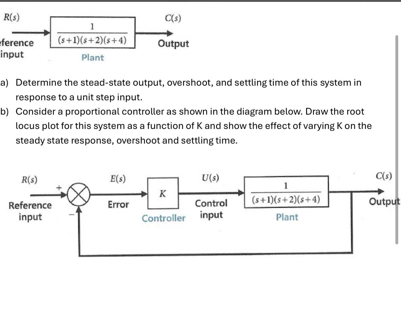Solved a) ﻿Determine the stead-state output, overshoot, and | Chegg.com