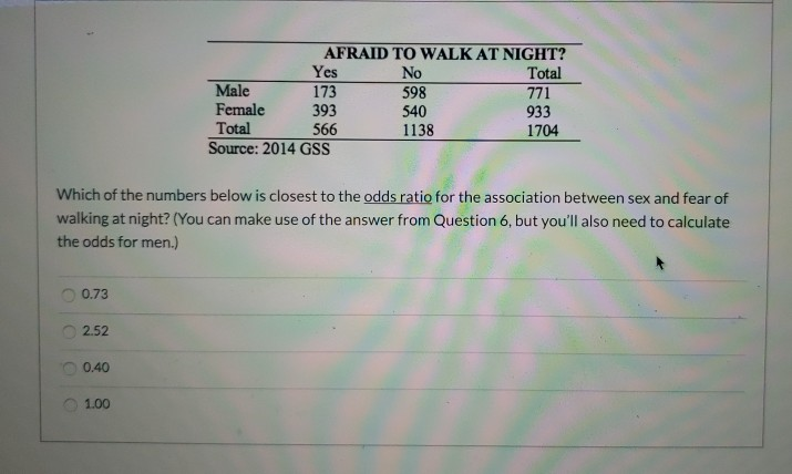 Solved The table below cross-classifies U.S. adults (n=1704) | Chegg.com