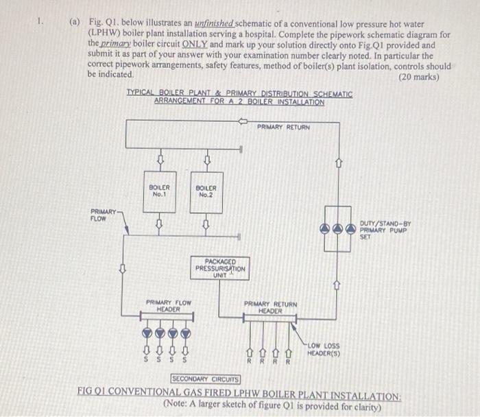 1. (a) Fig. Q1. below illustrates an unfinished | Chegg.com