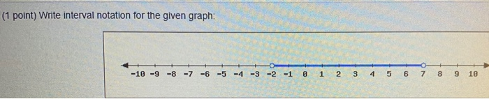 Solved int) Write interval notation for the given graph: -10 | Chegg.com