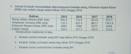 Solved Jadual di bawah menunjukkan data komponen bekalan | Chegg.com