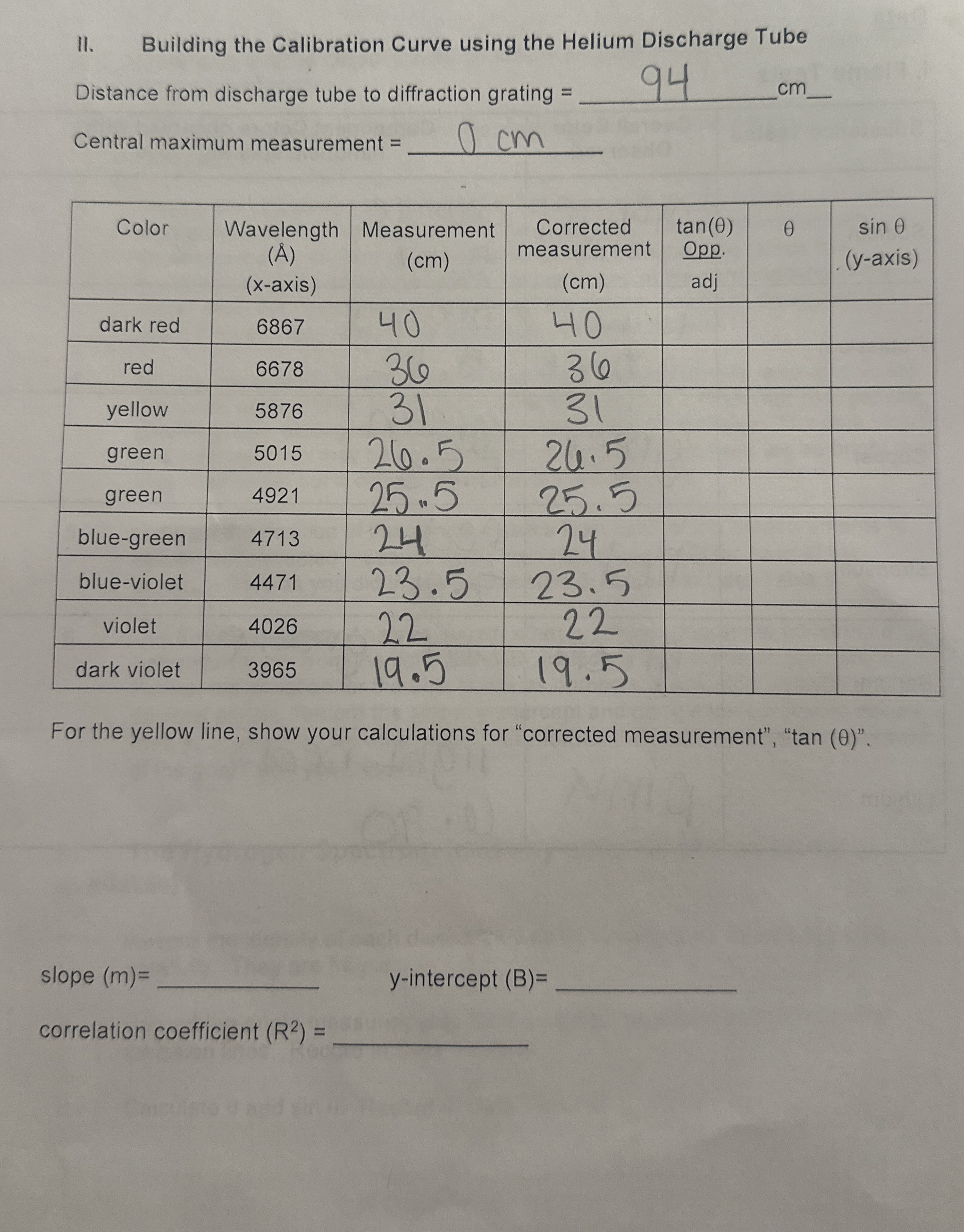 Solved II. ﻿Building the Calibration Curve using the Helium | Chegg.com
