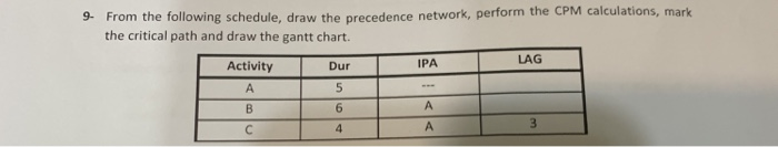 Solved 9. From the following schedule, draw the precedence | Chegg.com