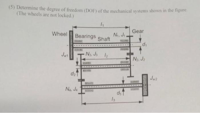 Solved (5) Determine the degree of freedom (DOF) of the | Chegg.com