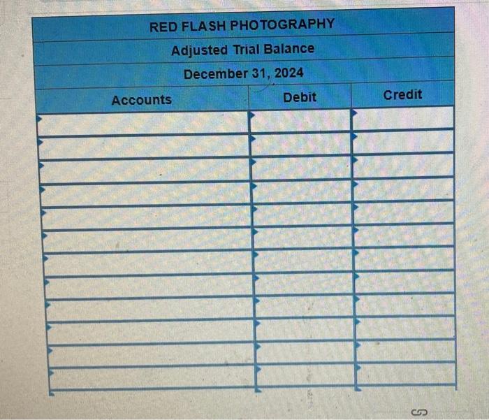 Solved On January 1, 2024, Red Flash Photography had the | Chegg.com