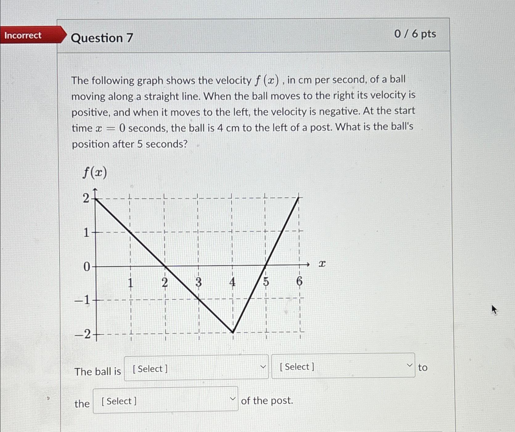 Solved IncorrectQuestion 706 ﻿ptsThe following graph shows | Chegg.com