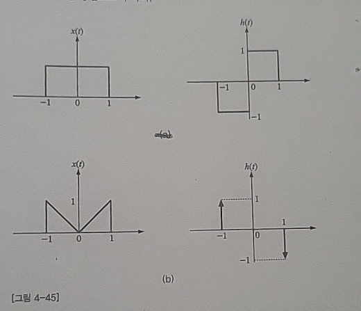 Solved Find the convolution operation as a way to draw a | Chegg.com