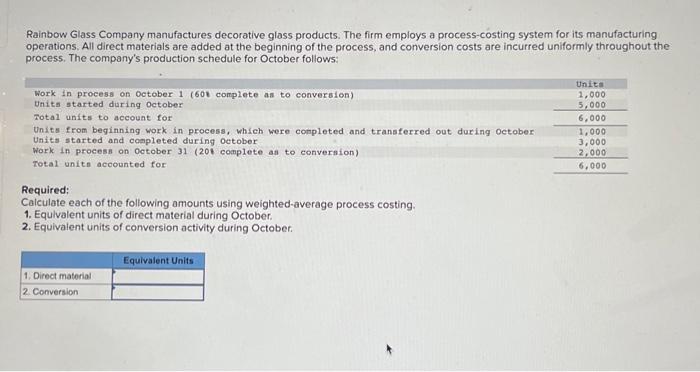 Solved Rainbow Glass Company manufactures decorative glass | Chegg.com