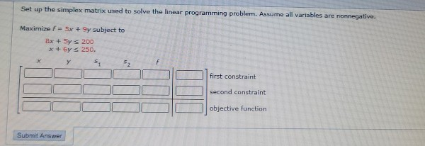 Solved Set up the simplex matrix used to solve the linear | Chegg.com