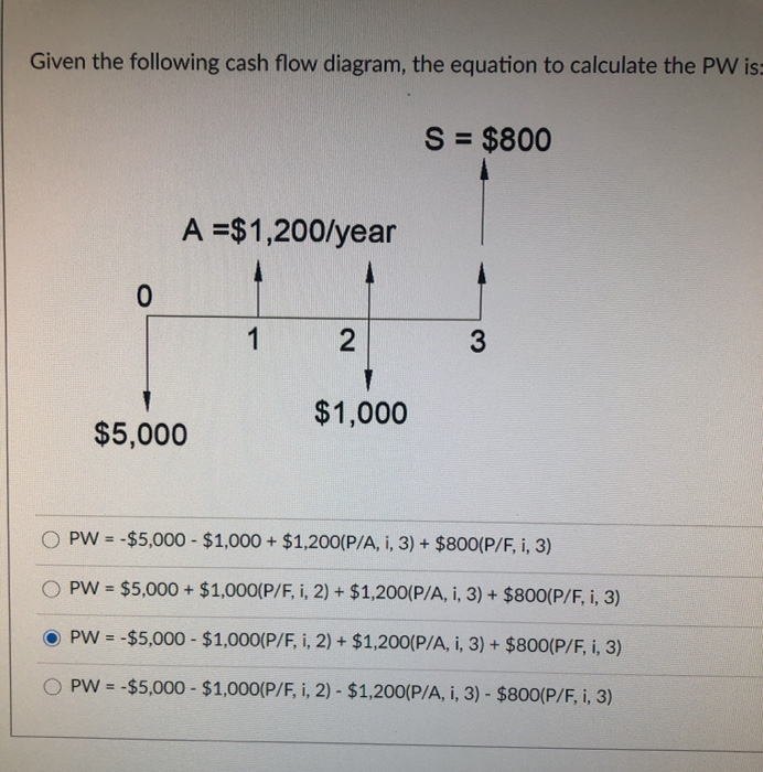 Solved Given the following cash flow diagram, the equation | Chegg.com