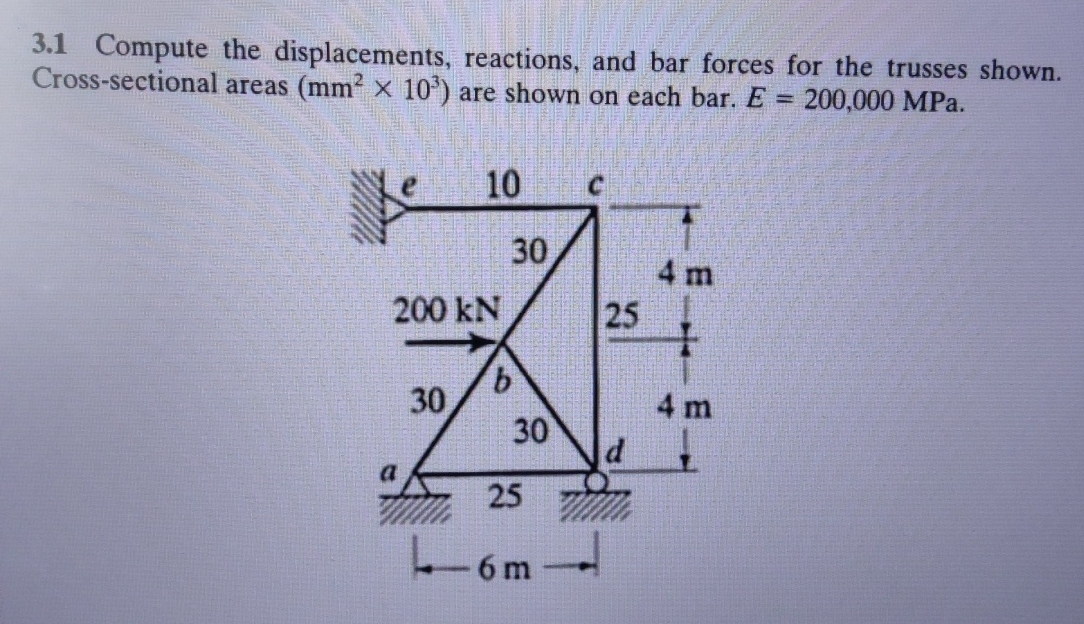3.1 ﻿Compute the displacements, reactions, and bar | Chegg.com