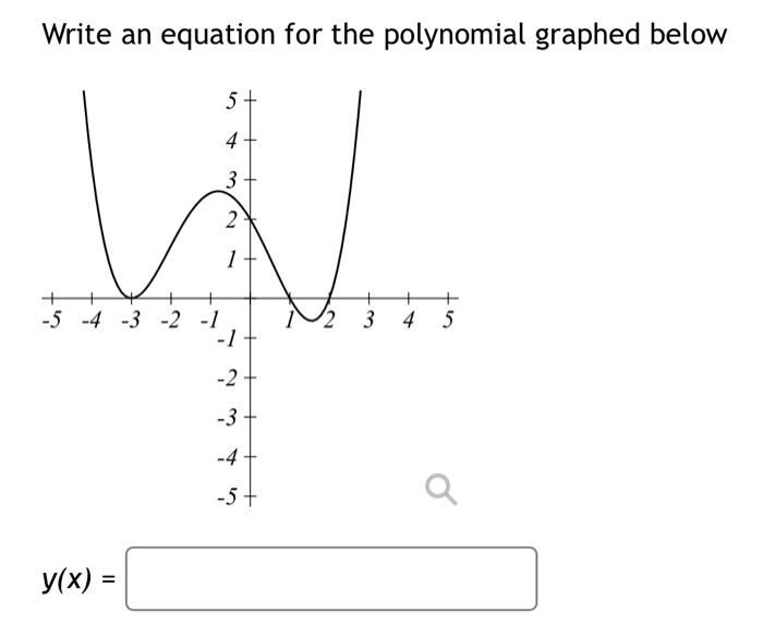 Solved Write an equation for the polynomial graphed below | Chegg.com