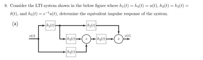 Solved 8. Consider the LTI system shown in the below figure | Chegg.com