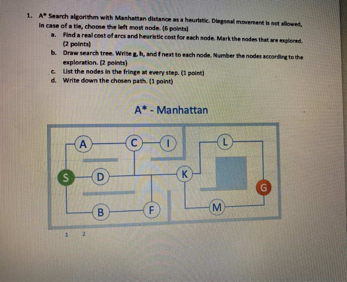 1. A Search algorithm with Manhattan distance as a | Chegg.com