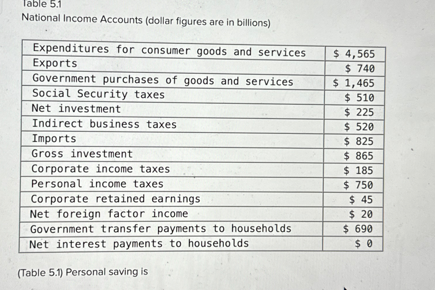Solved Table 5.1National Income Accounts (dollar figures are | Chegg.com