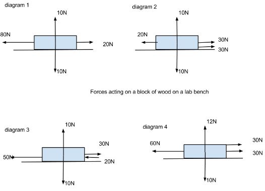 Solved Which diagram shows an object accelerating vertically | Chegg.com