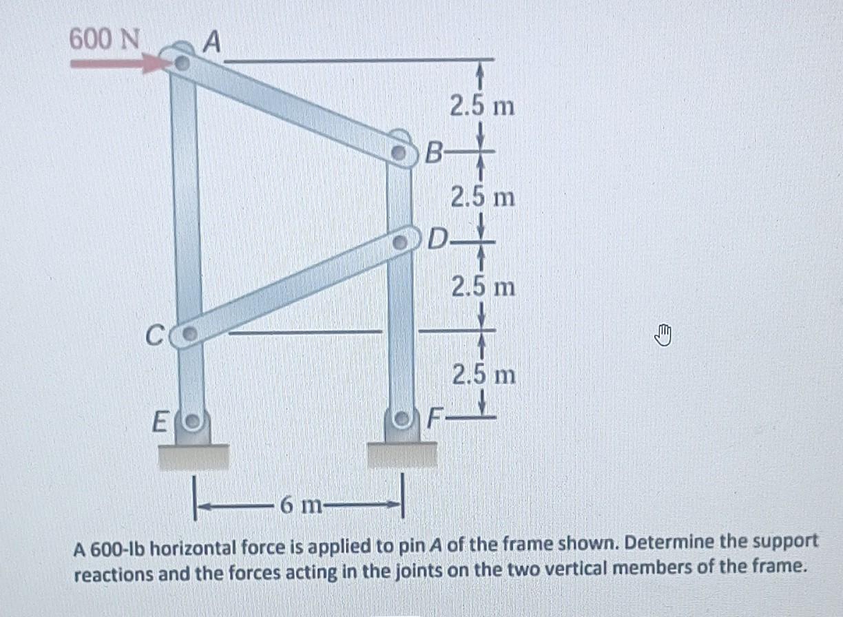 [Solved]: shown. Determine the support reactions and th