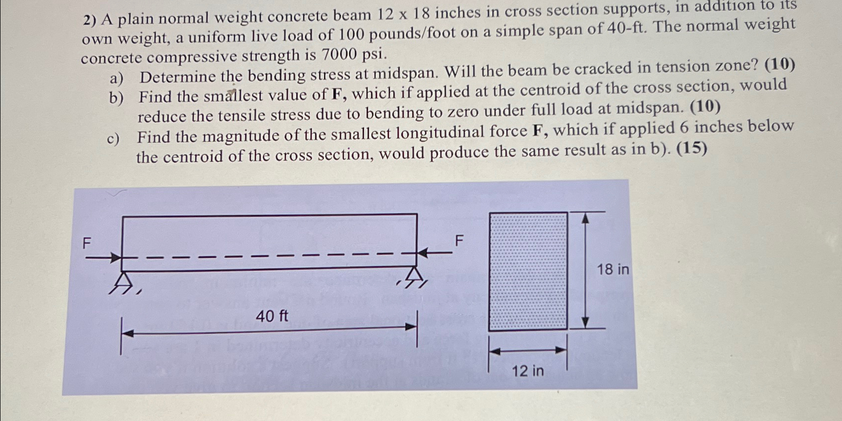 Solved A plain normal weight concrete beam 12×18 ﻿inches in | Chegg.com