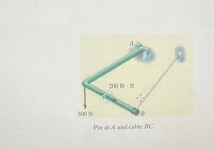 Consider the two rods and plate, along with their | Chegg.com