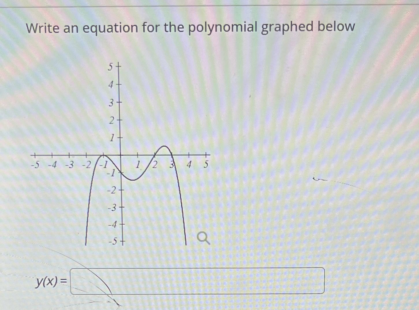 Solved Write an equation for the polynomial graphed below | Chegg.com