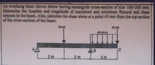 Solved An overhang beam shown below having rectangular | Chegg.com