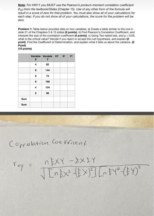 Solved Note: For HW11 YOU MUST use the Pearson's | Chegg.com